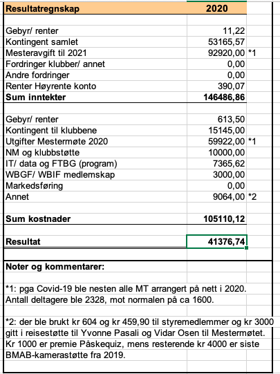 GF 2021 Regnskap og økonomi